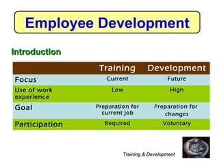 Development & career management | PPT