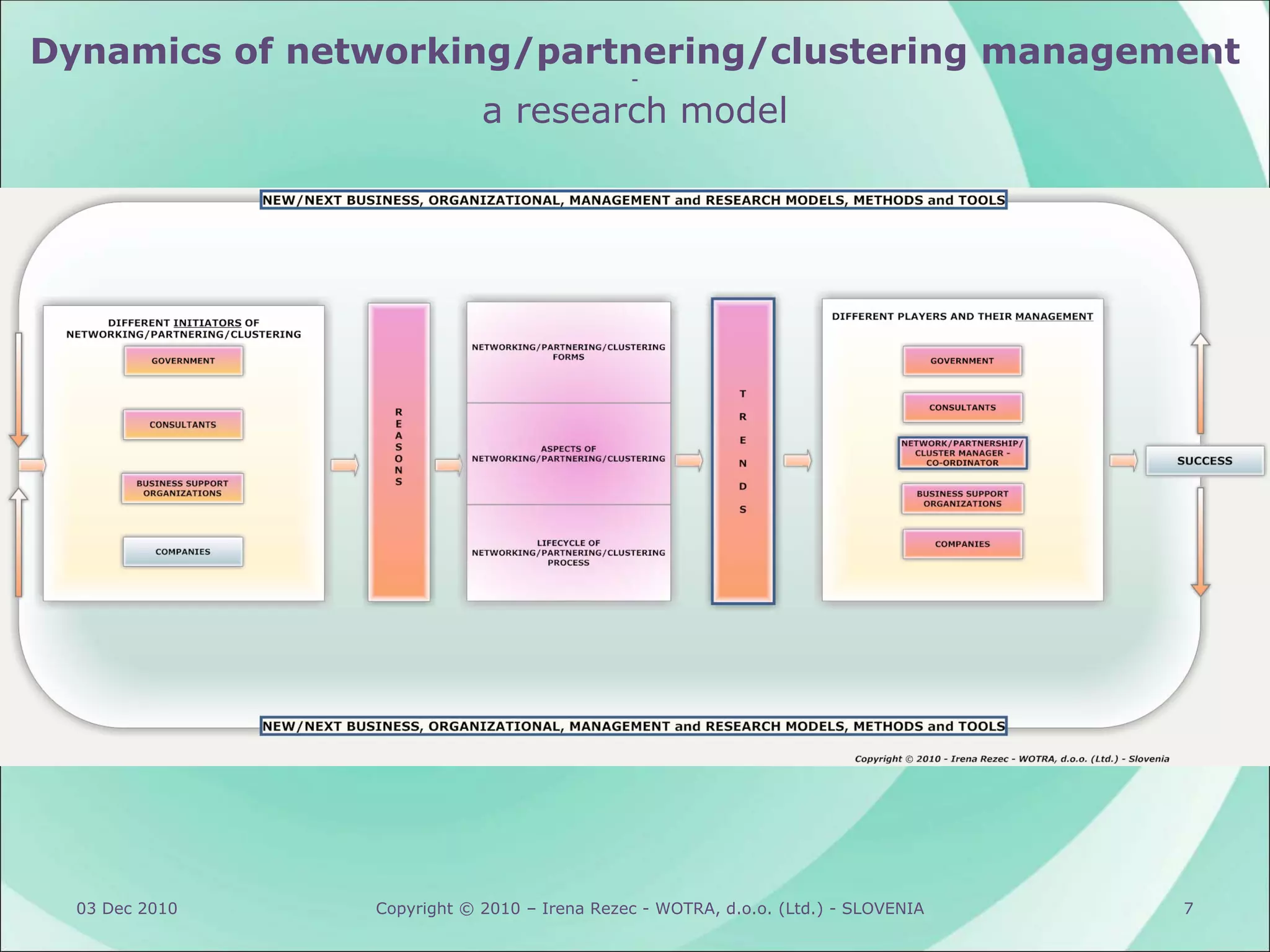 Presentation done by Irena Rezec | PDF
