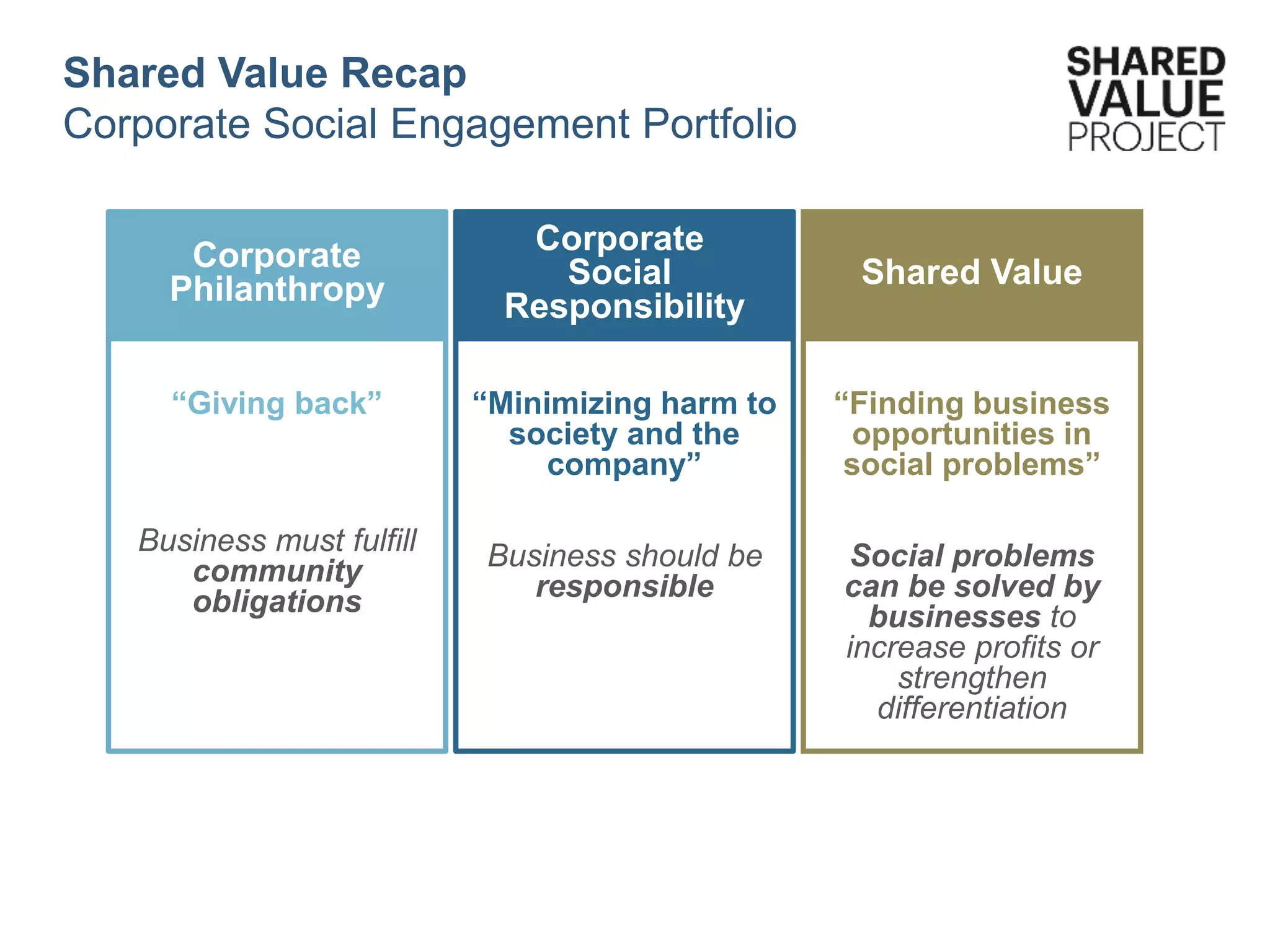 Shared Value Partnerships | PPT