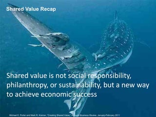 Shared Value Partnerships | PPT