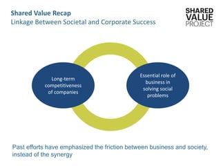Shared Value Partnerships | PPT