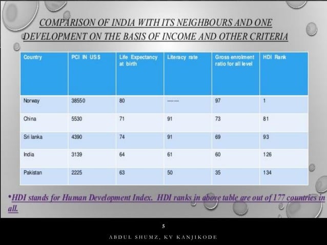 Development, Economics class 10, CBSE | PDF | Email | Internet
