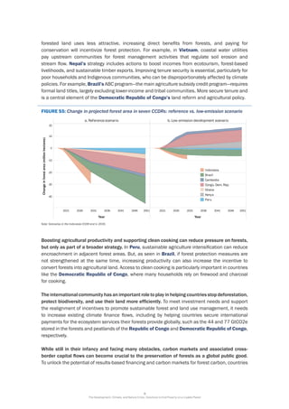Development Climate Nature - Summary.pdf