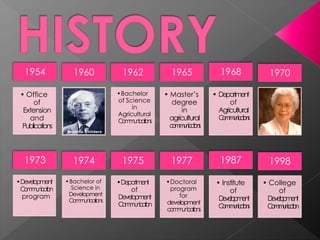 Development Communication | PDF