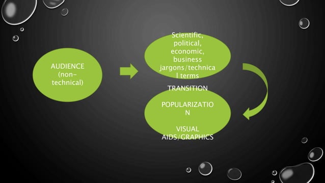 Development communication | PPT
