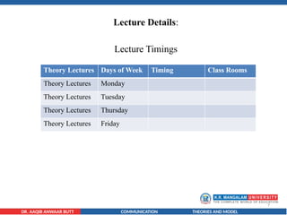 Development Communication Session I.pptx