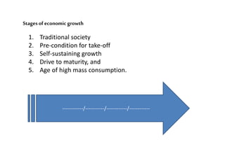 Evaluation of development approaches over the the period | PPTX