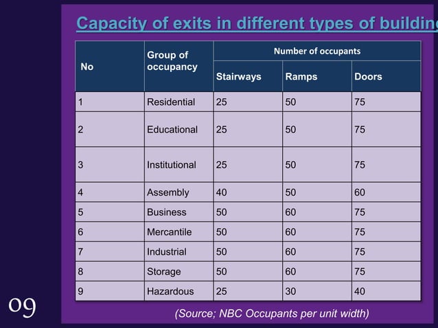 Development control rules and regulation | PPTX
