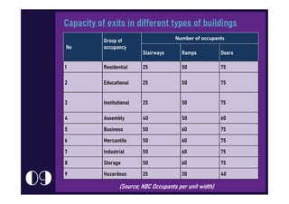 Development control rules (NBC) | PDF