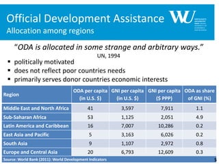 Development cooperation in times of the financial crisis | PPT
