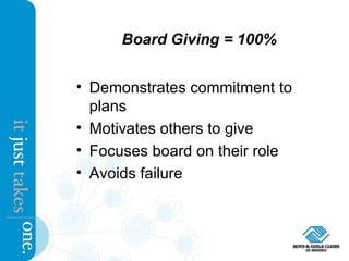 Development Cycle | PPT | Non-Profit Organizations | Industries