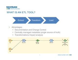 Development_data_standards_data_integration_tools | PPT
