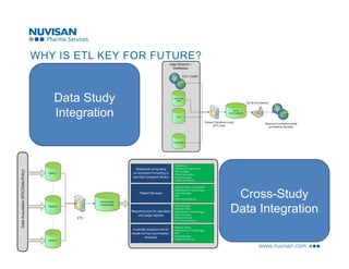 Development_data_standards_data_integration_tools | PPT