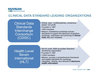 Development_data_standards_data_integration_tools | PPT