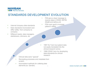 Development_data_standards_data_integration_tools | PPT