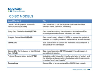 Development_data_standards_data_integration_tools | PPT