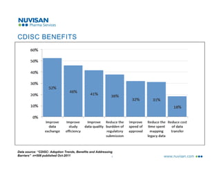Development_data_standards_data_integration_tools | PPT