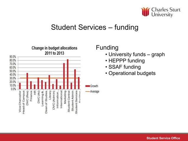 Development day presentation - Simon Thomson | PPSX