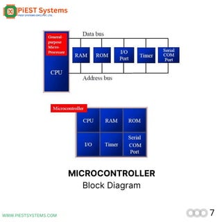 Development Differences Between MCU and MPU | PDF