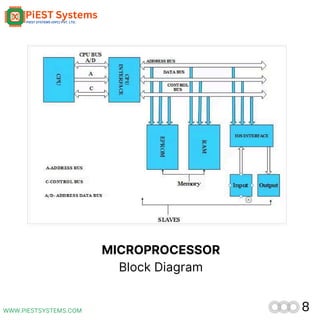 Development Differences Between MCU and MPU | PDF