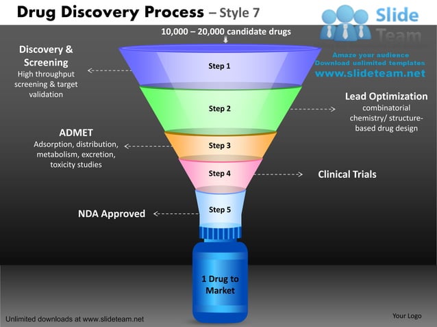 Development drug discovery process 7 power point slides and ppt diagram ...