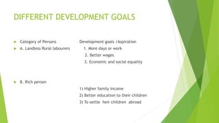 DEVELOPMENT Economics Chapter-1.pptx