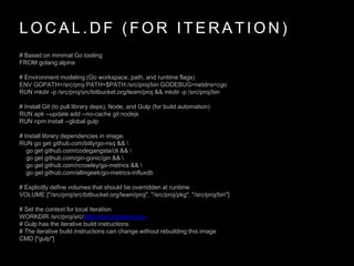 Docker for Development | PPT