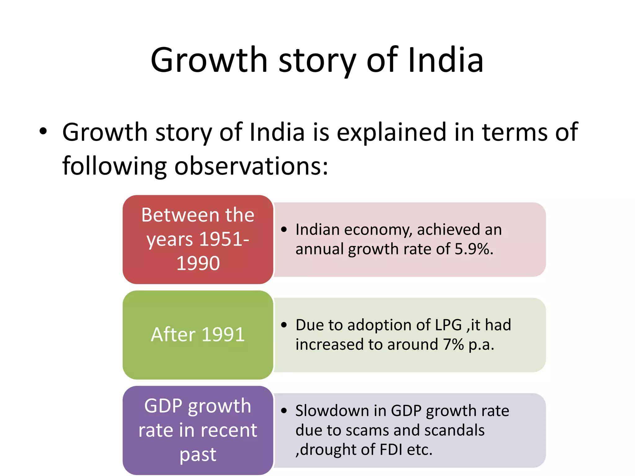 Development Experience of India,China and Pakistan (part 2) | PPTX