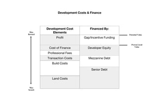 Development finance diagram | PDF