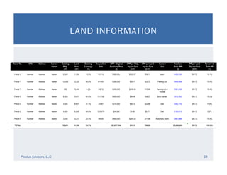 Real Estate Development Financial Feasibility | PDF
