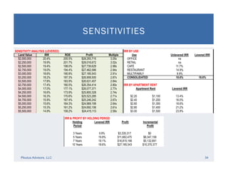Real Estate Development Financial Feasibility | PDF