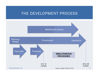 Real Estate Development Financial Feasibility | PDF