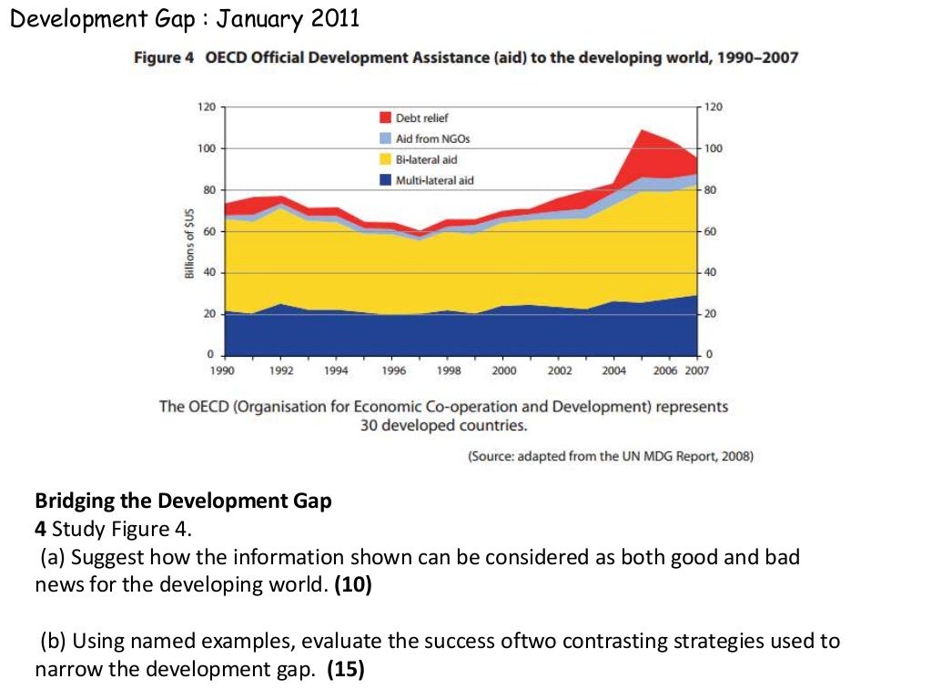Development gap past papers