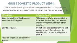 DEVELOPMENT GEOGRAPHY for the school project.pptx