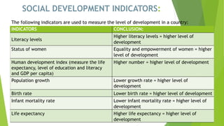 DEVELOPMENT GEOGRAPHY for the school project.pptx