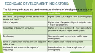 DEVELOPMENT GEOGRAPHY for the school project.pptx