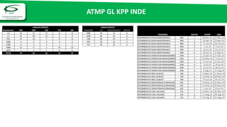 DEVELOPMENT GL INDE.................................... | PPTX | Geology | Science