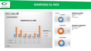 DEVELOPMENT GL INDE.................................... | PPTX | Geology | Science
