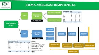 DEVELOPMENT GL INDE.................................... | PPTX | Geology | Science