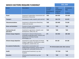 Sustainable Development Goals and Development Impact Bonds | PPTX ...
