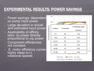 Development, implementation and validation of a non dimensional pump model in energy plus | PPSX