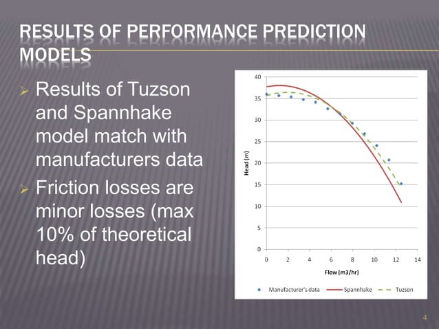 Development, implementation and validation of a non dimensional pump model in energy plus | PPT