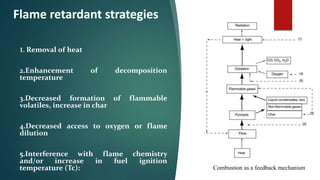 Development in flame retardant .pptx