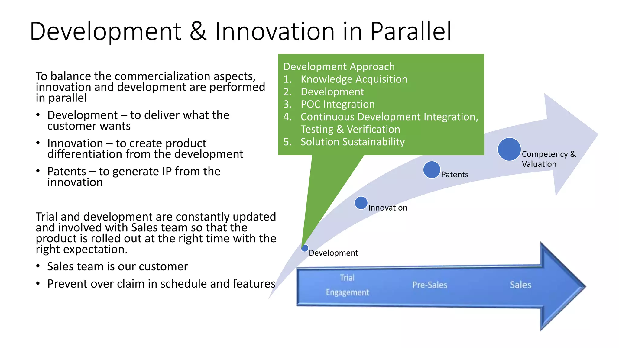 Development Innovation inline.pptx