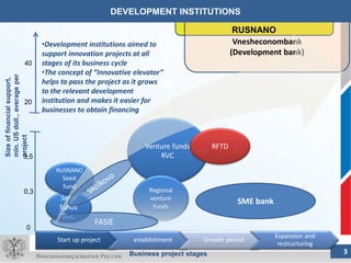 Russian Development Institutions and Technology Platforms | PDF