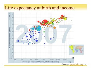 Development+Lecture+1 (1).pdf