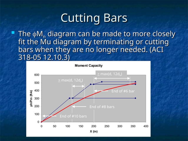 Development Length of reinforcement for construction project | PPT
