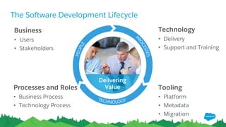 Salesforce Application Lifecycle Management presented to EA Forum by ...