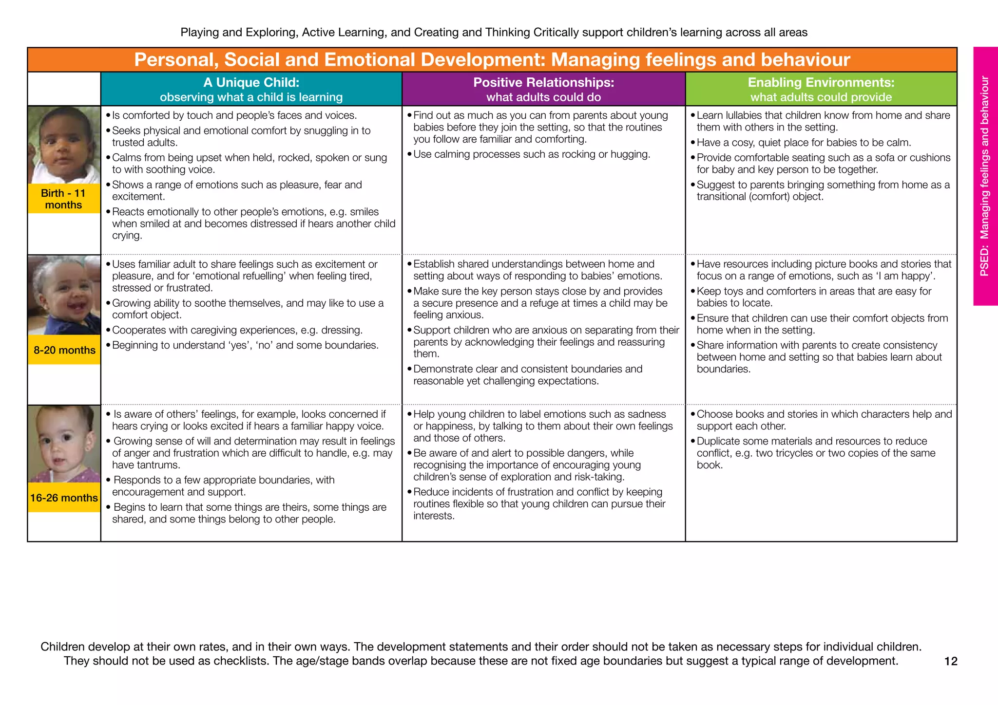 Development Matters in the EYFS | PDF