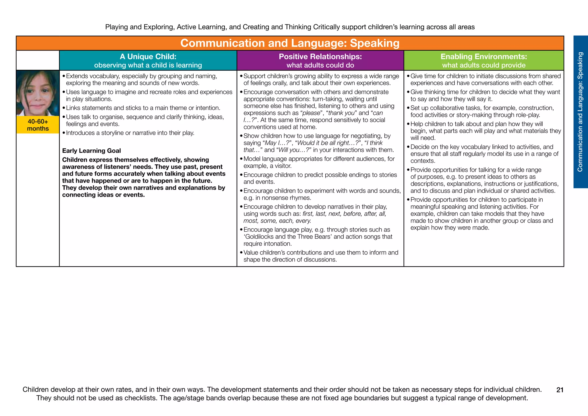Development Matters in the EYFS | PDF